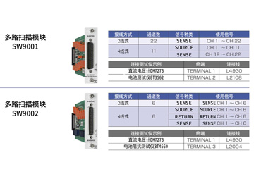 扫描模块机架SW1002